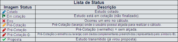 Status: Abaixo, temos uma tabela com todos os status possíveis e suas ...